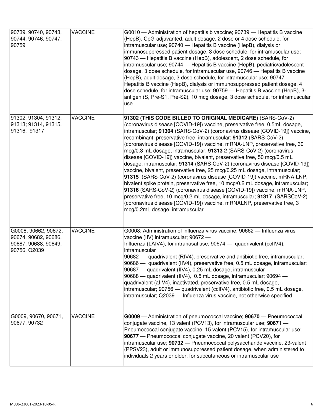 Auto Approval Codes - TECQ Foundation