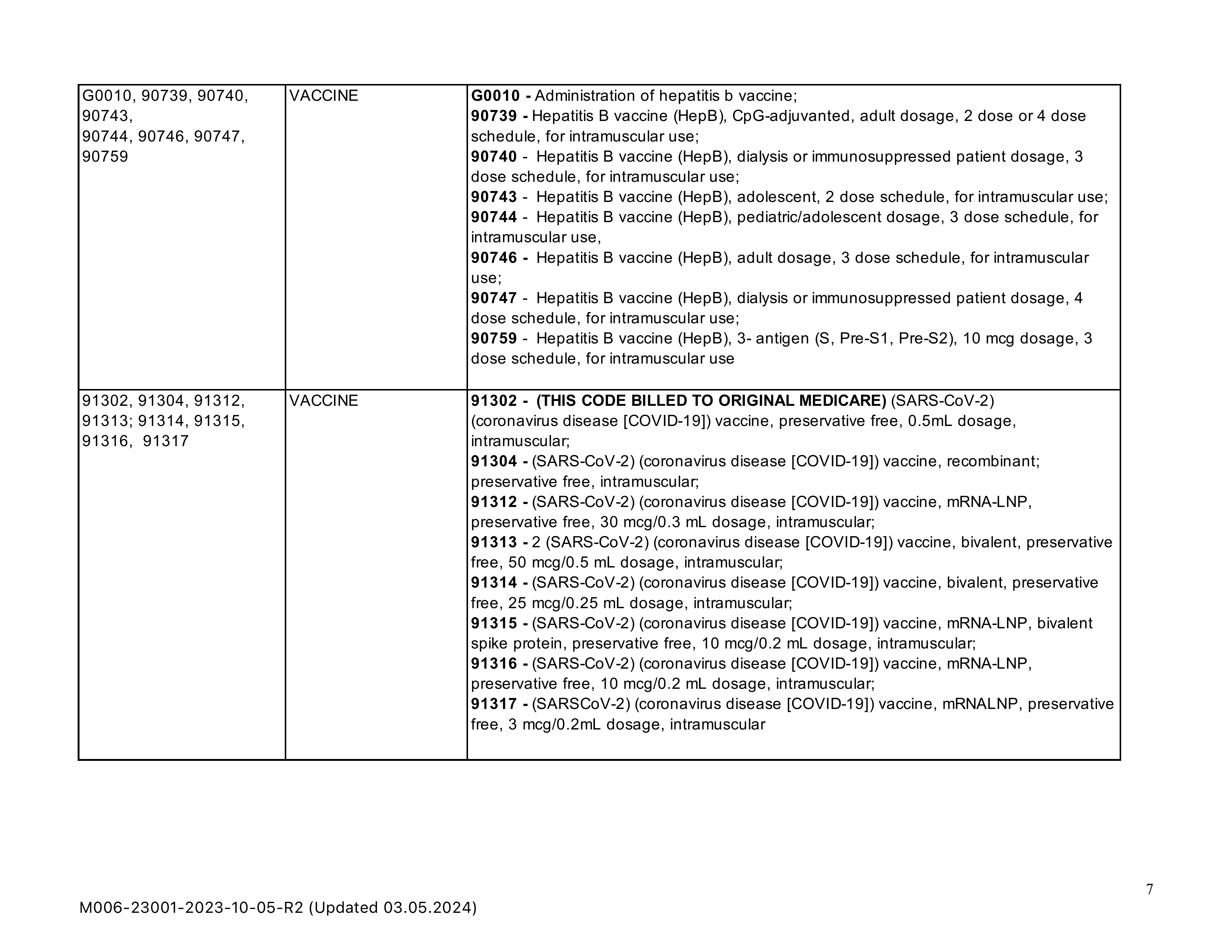 Auto Approval Codes - TECQ Foundation
