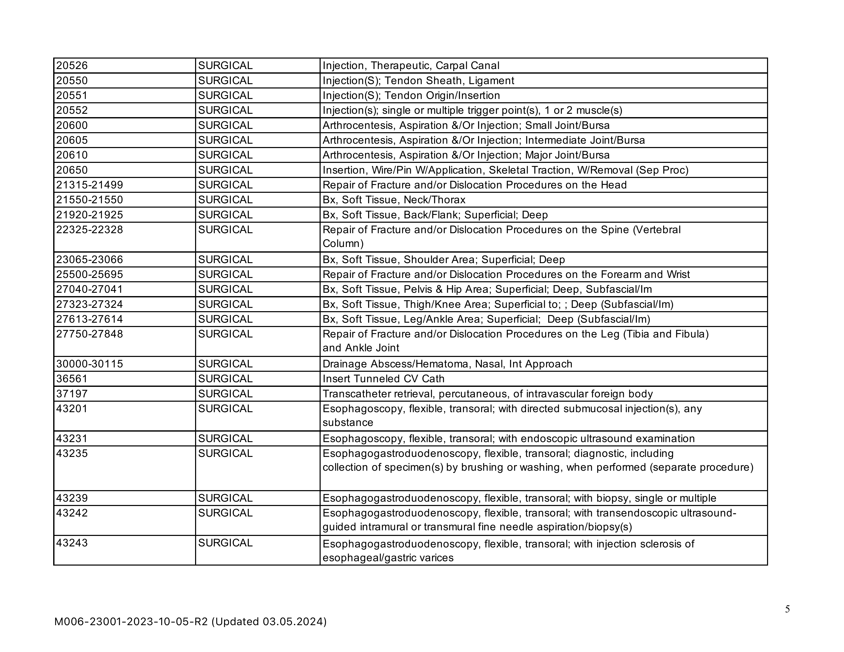 Auto Approval Codes - TECQ Foundation