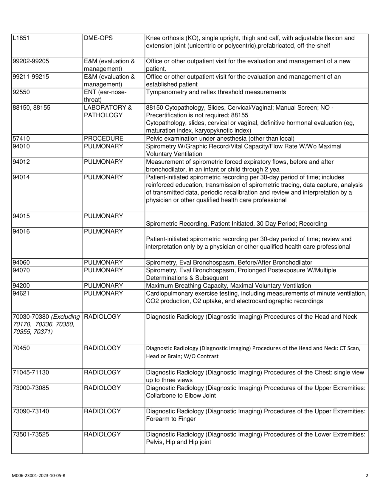 Auto Approval Codes - TECQ Foundation