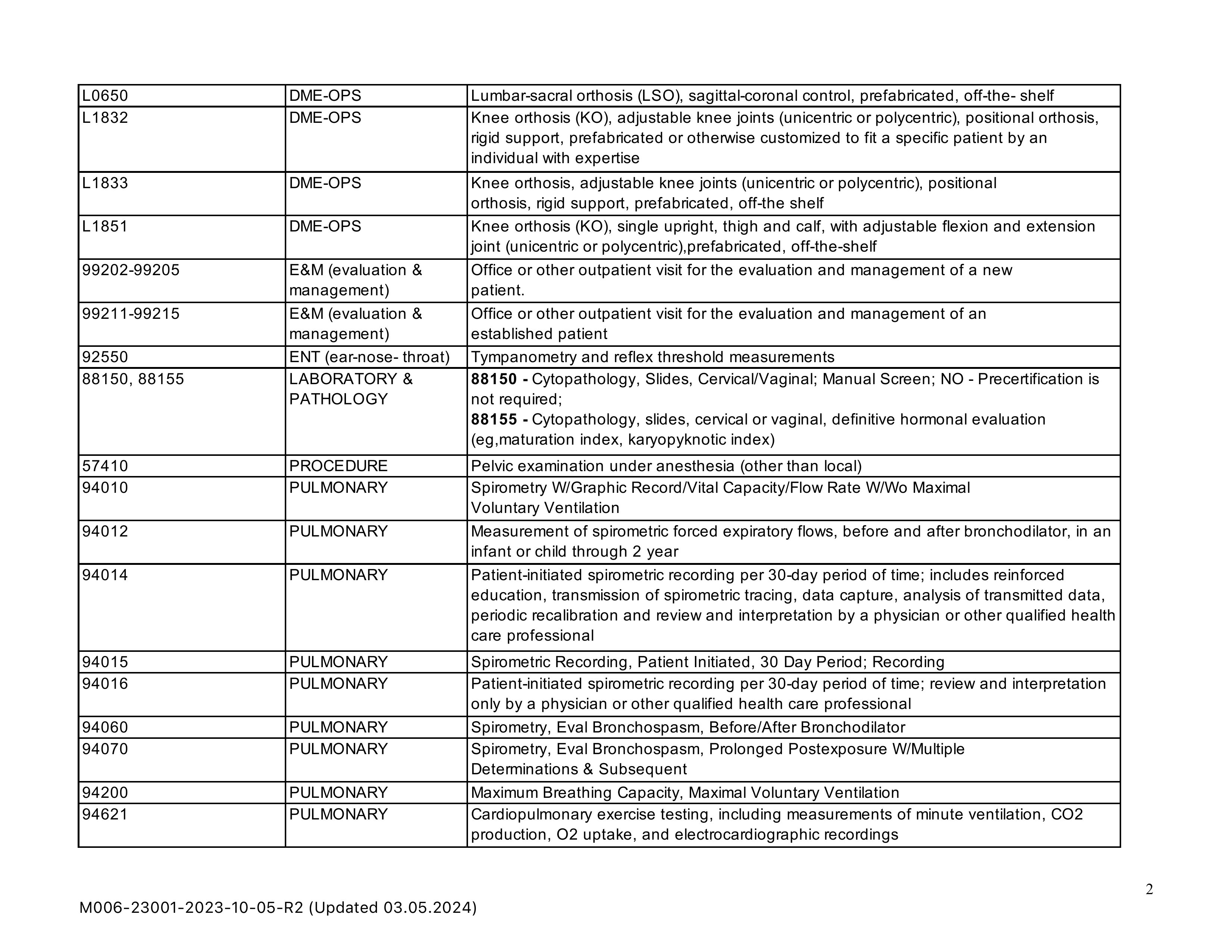 Auto Approval Codes - TECQ Foundation