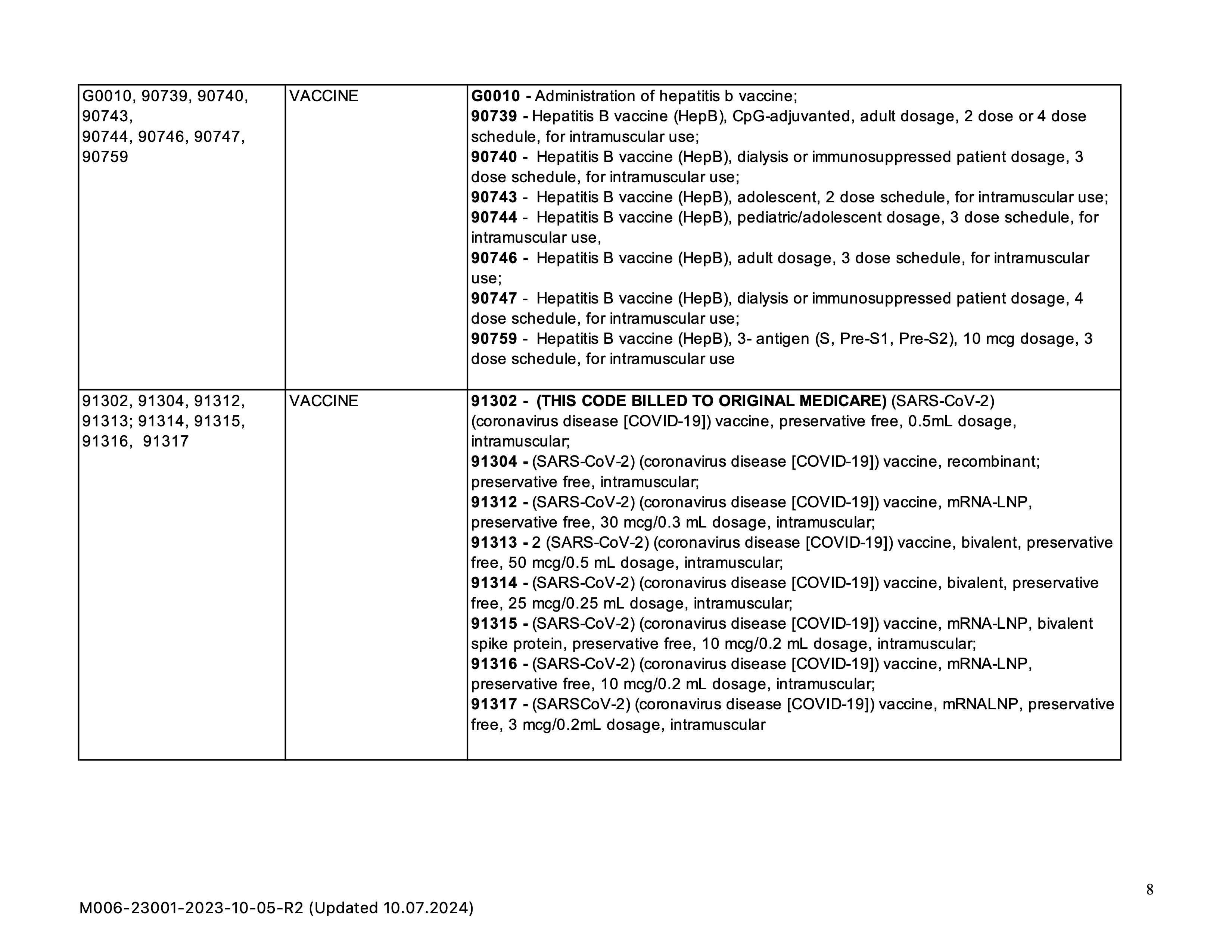 Auto Approval Codes - TECQ Foundation