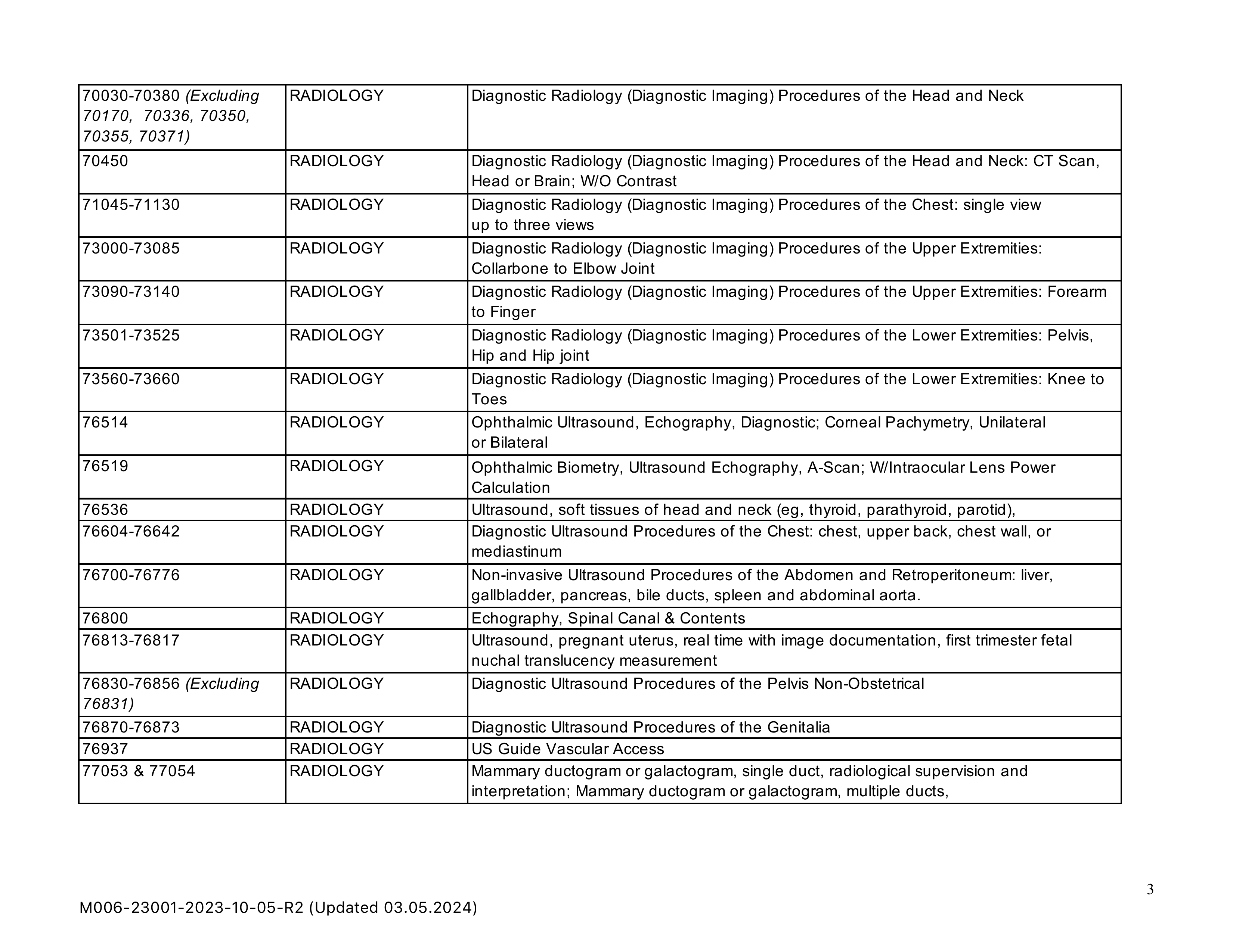 Auto Approval Codes - TECQ Foundation