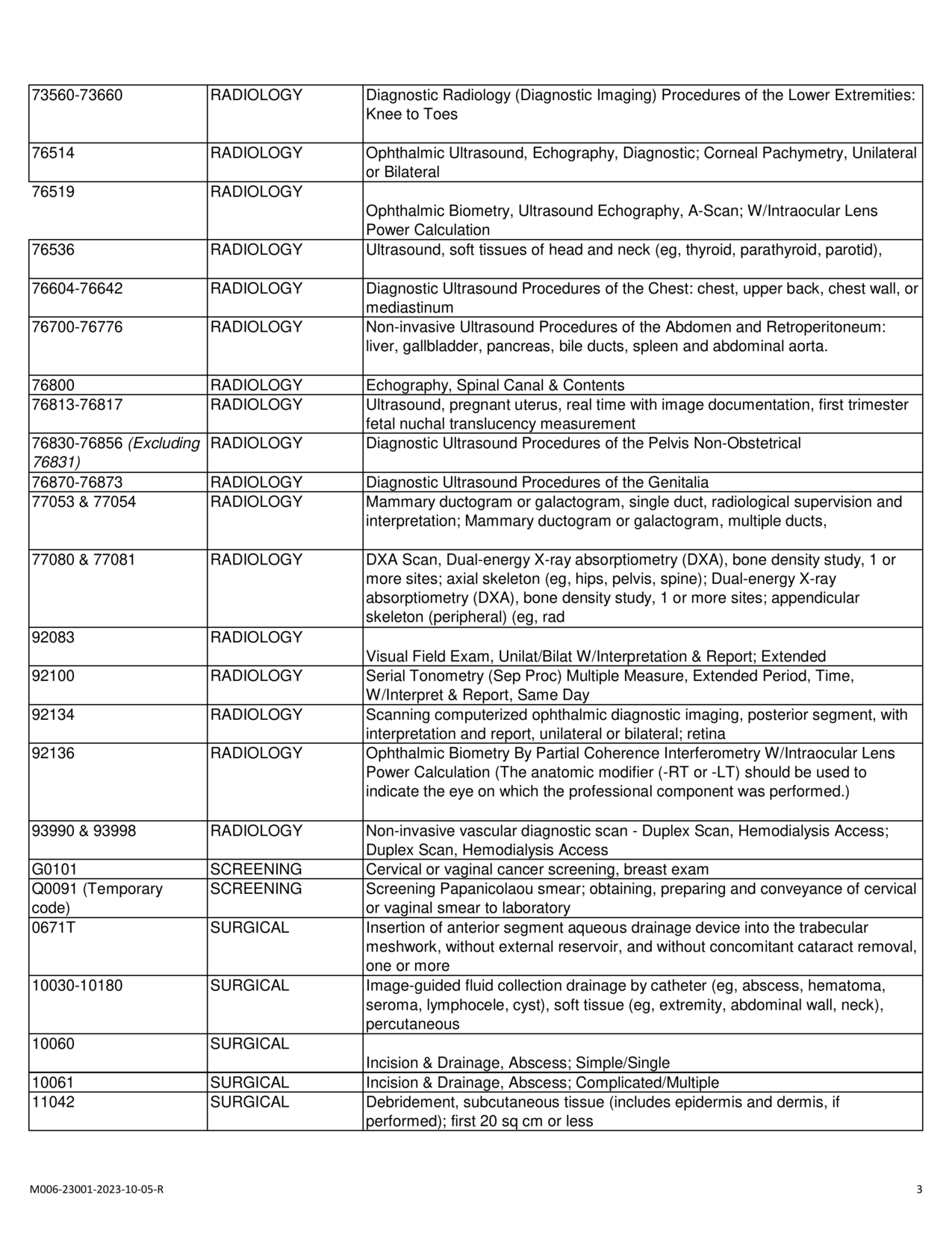 Auto Approval Codes - TECQ Foundation
