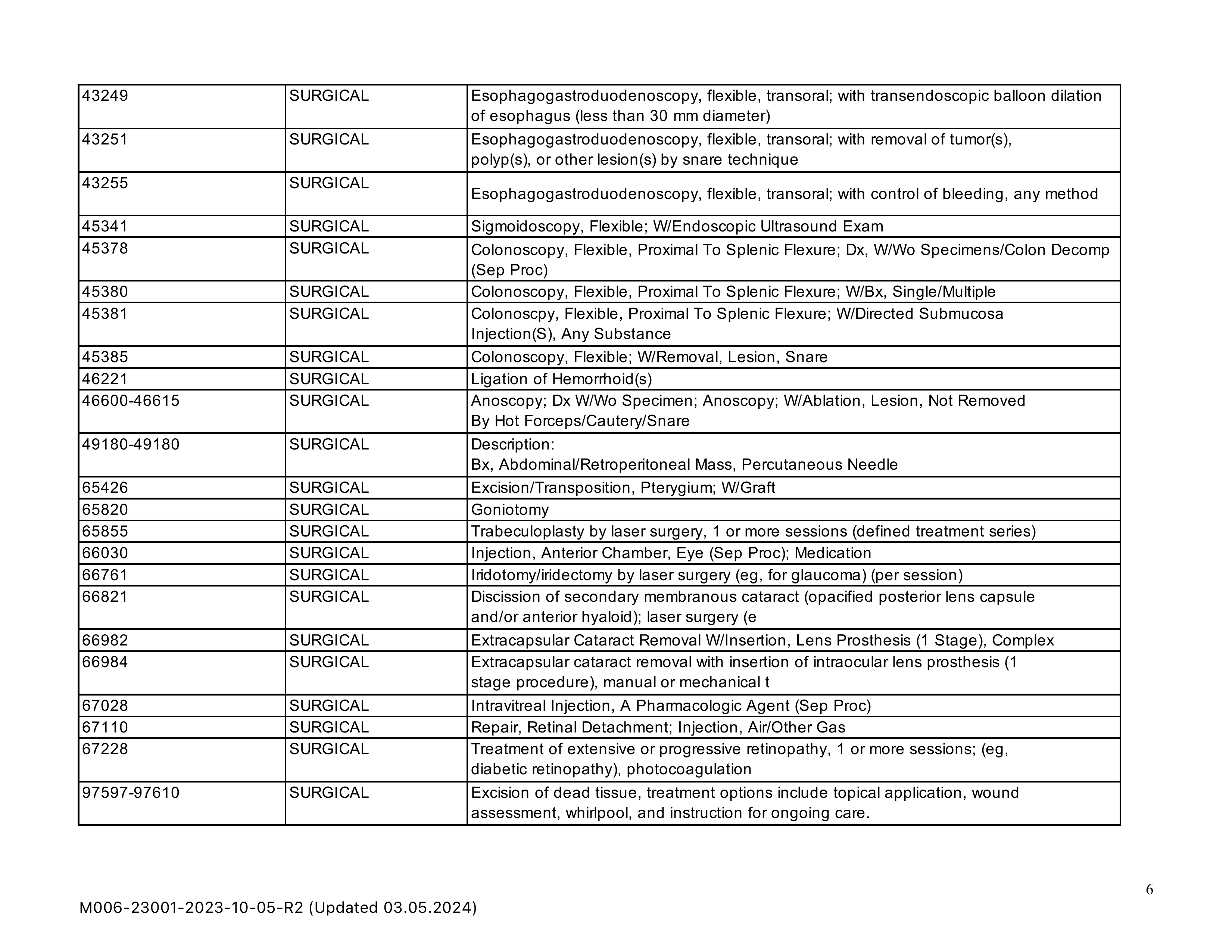Auto Approval Codes - TECQ Foundation